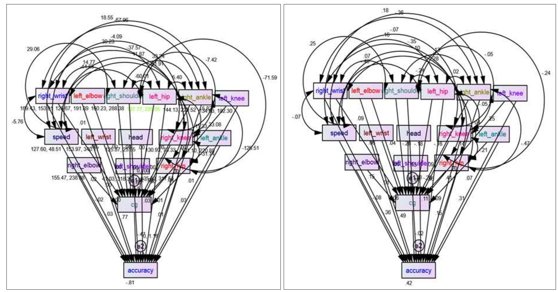 Structural equation modeling results and discussions the