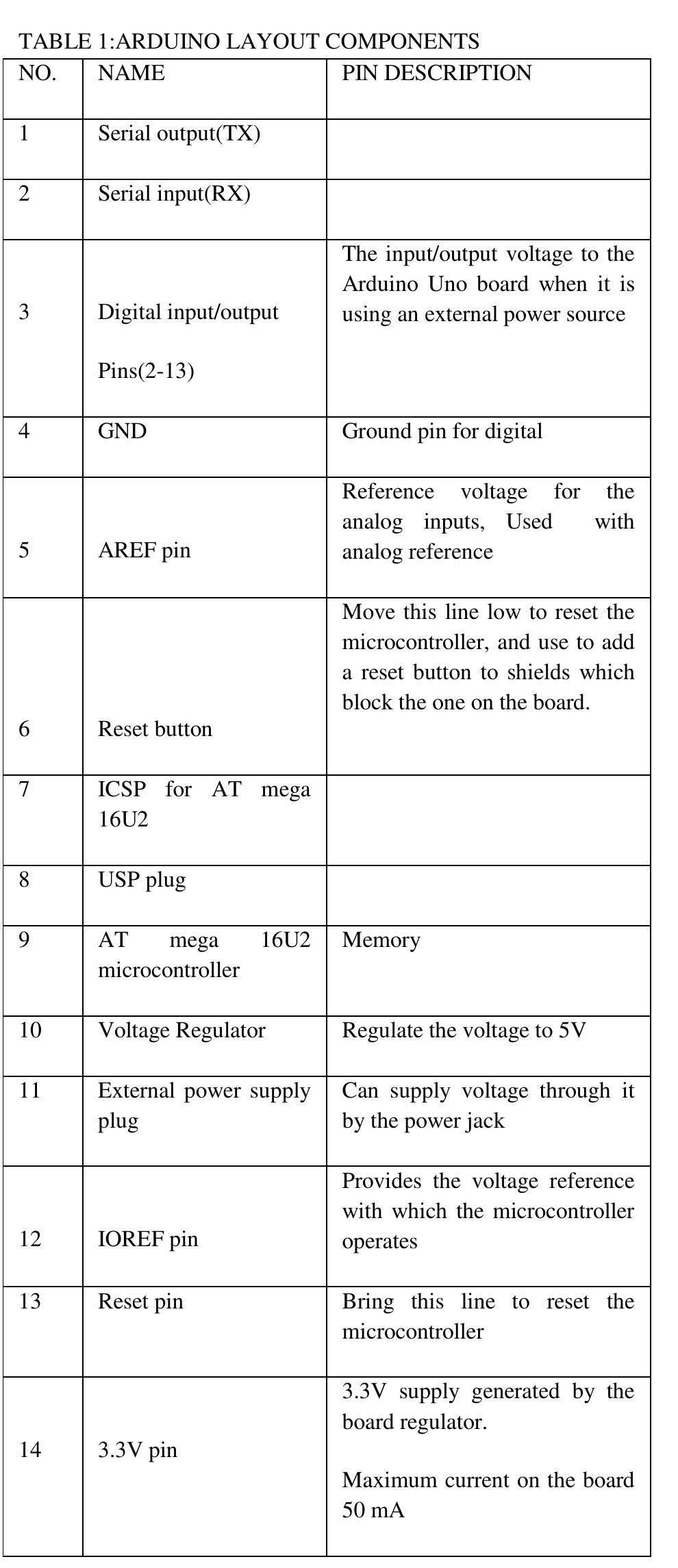 Table 1 - Arduino based Short Circuit Protection System