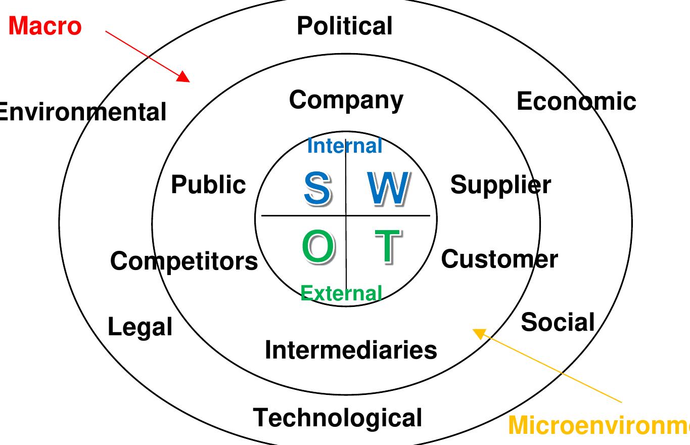 pestle & micro and macro environment diagram of the greek