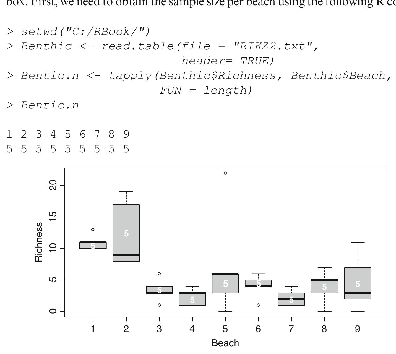 7 conditional boxplot using species richness as the