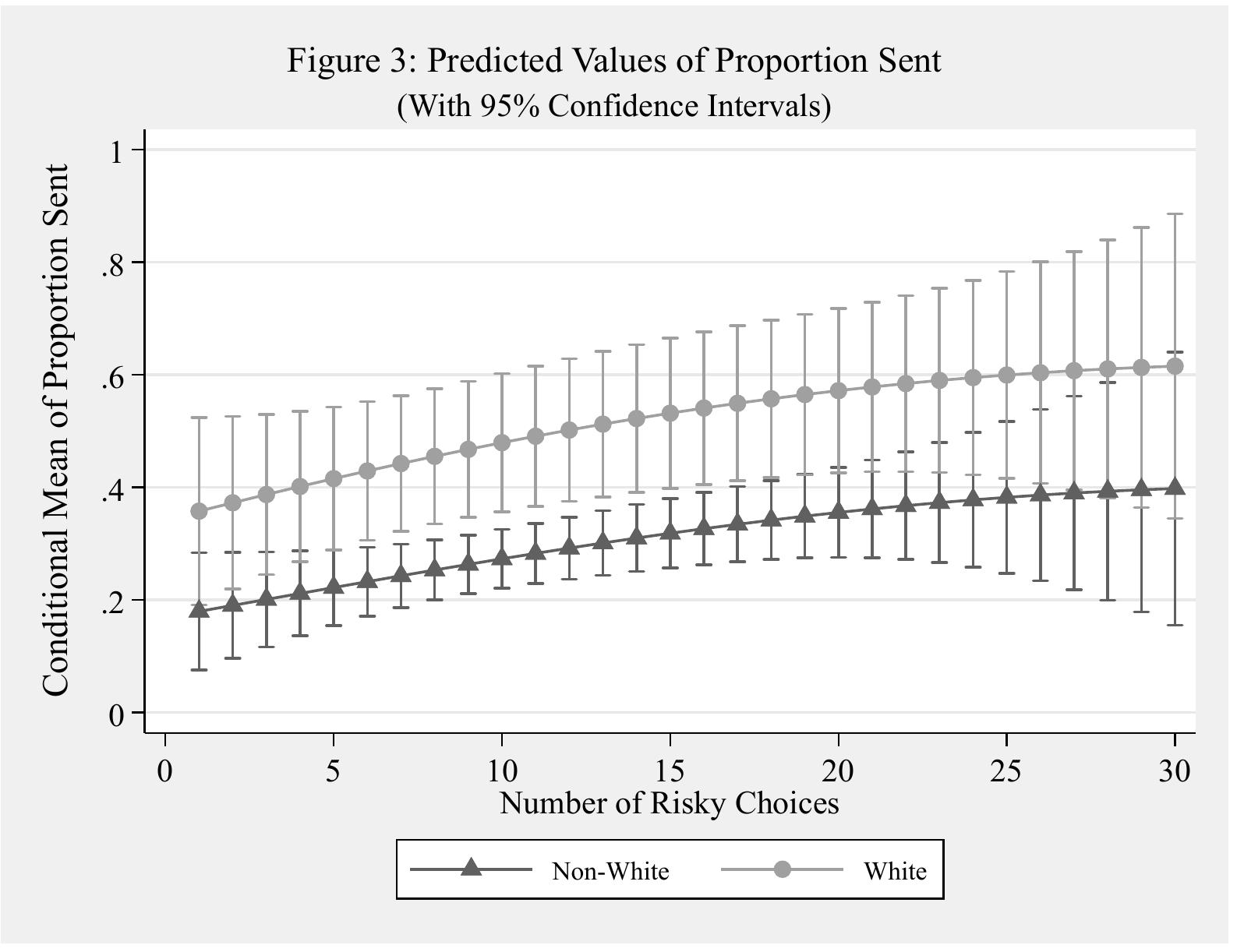 The two components of the hurdle model, the “participation”