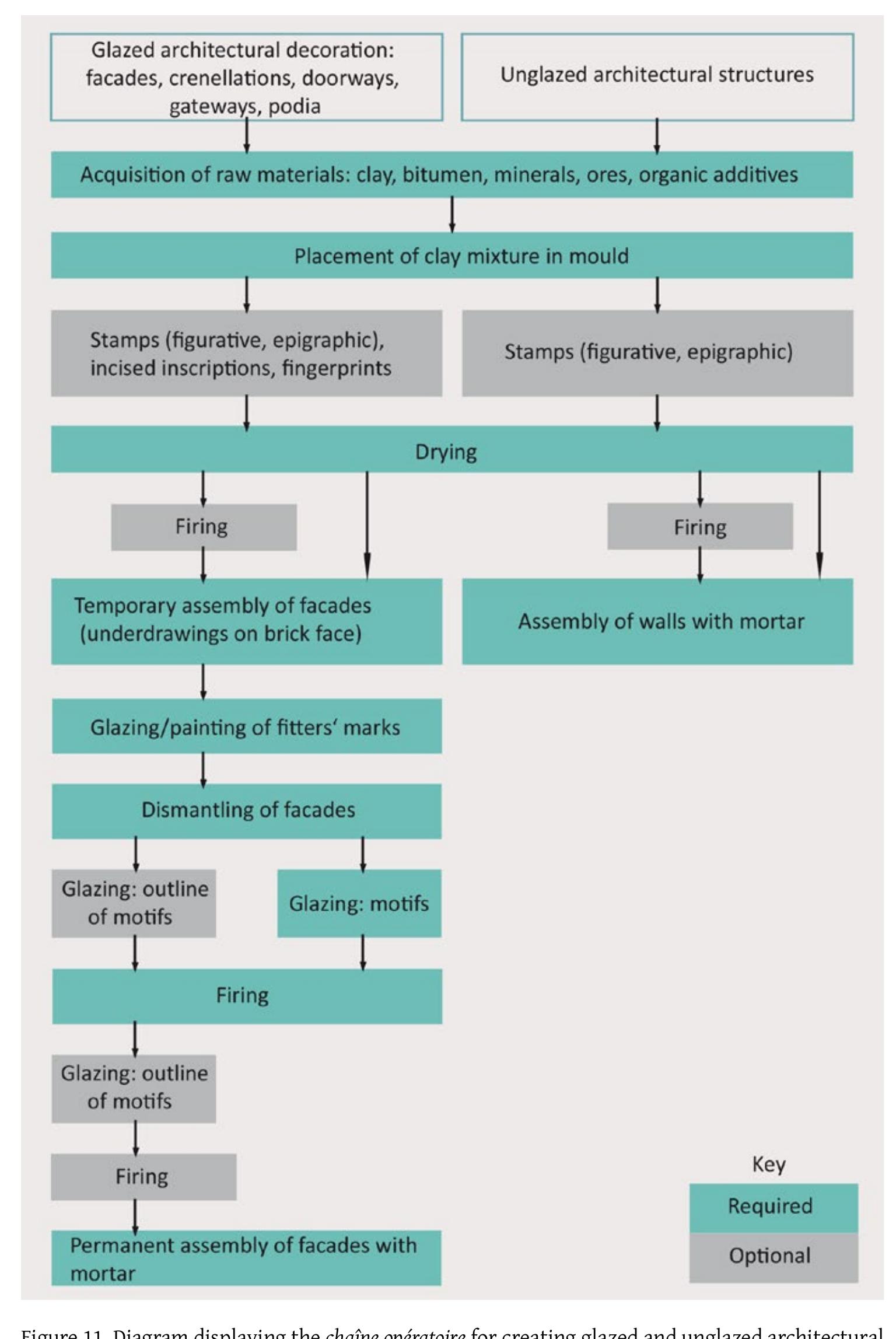 4.3 marks and inscriptions marks, we can sometimes observe
