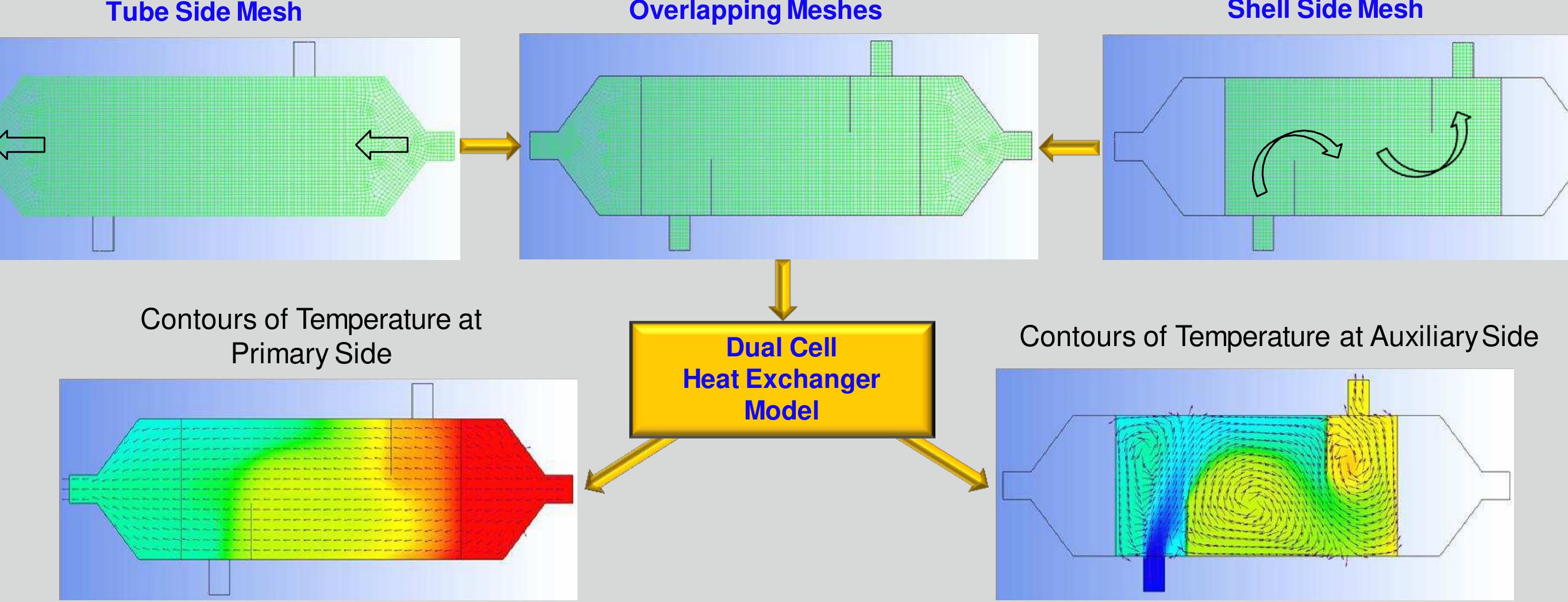 (PDF) Heat Transfer Modeling using ANSYS FLUENT