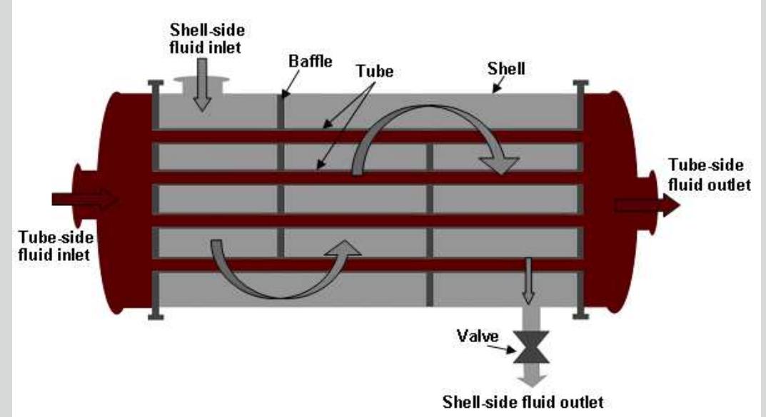 (PDF) Heat Transfer Modeling using ANSYS FLUENT