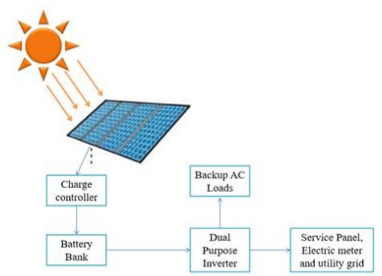 Interactive pv system schematic is a battery bank really