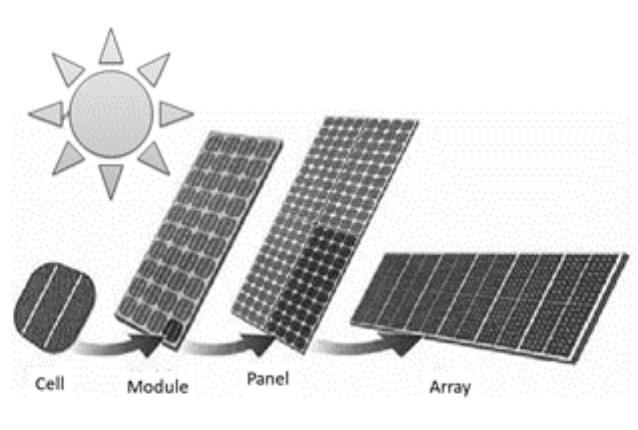 Types of solar pv modules one may wonder, what is the sole