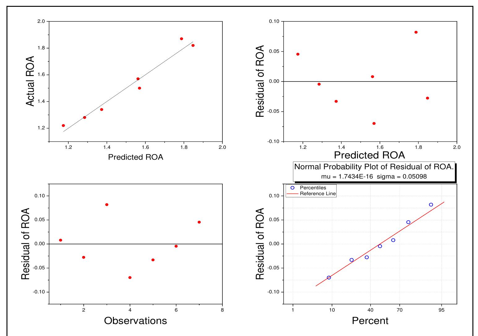 Variable importance plot (vip) fig 3: below is the model