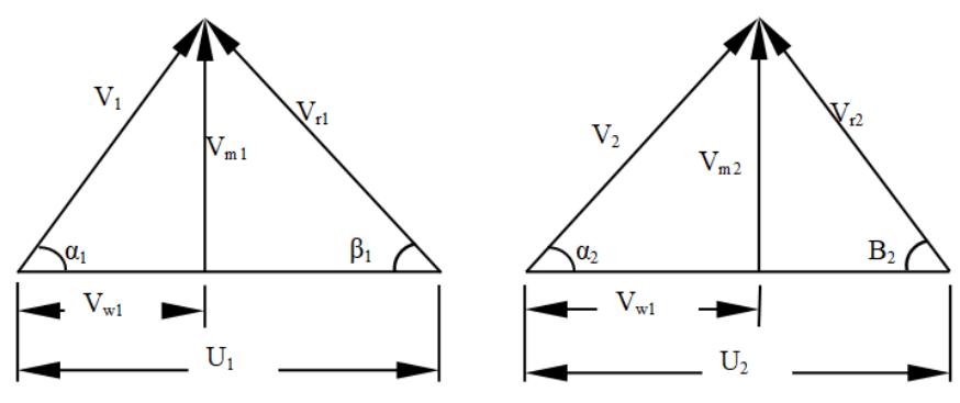 Inlet and outlet velocity diagram [2] the inlet and outlet