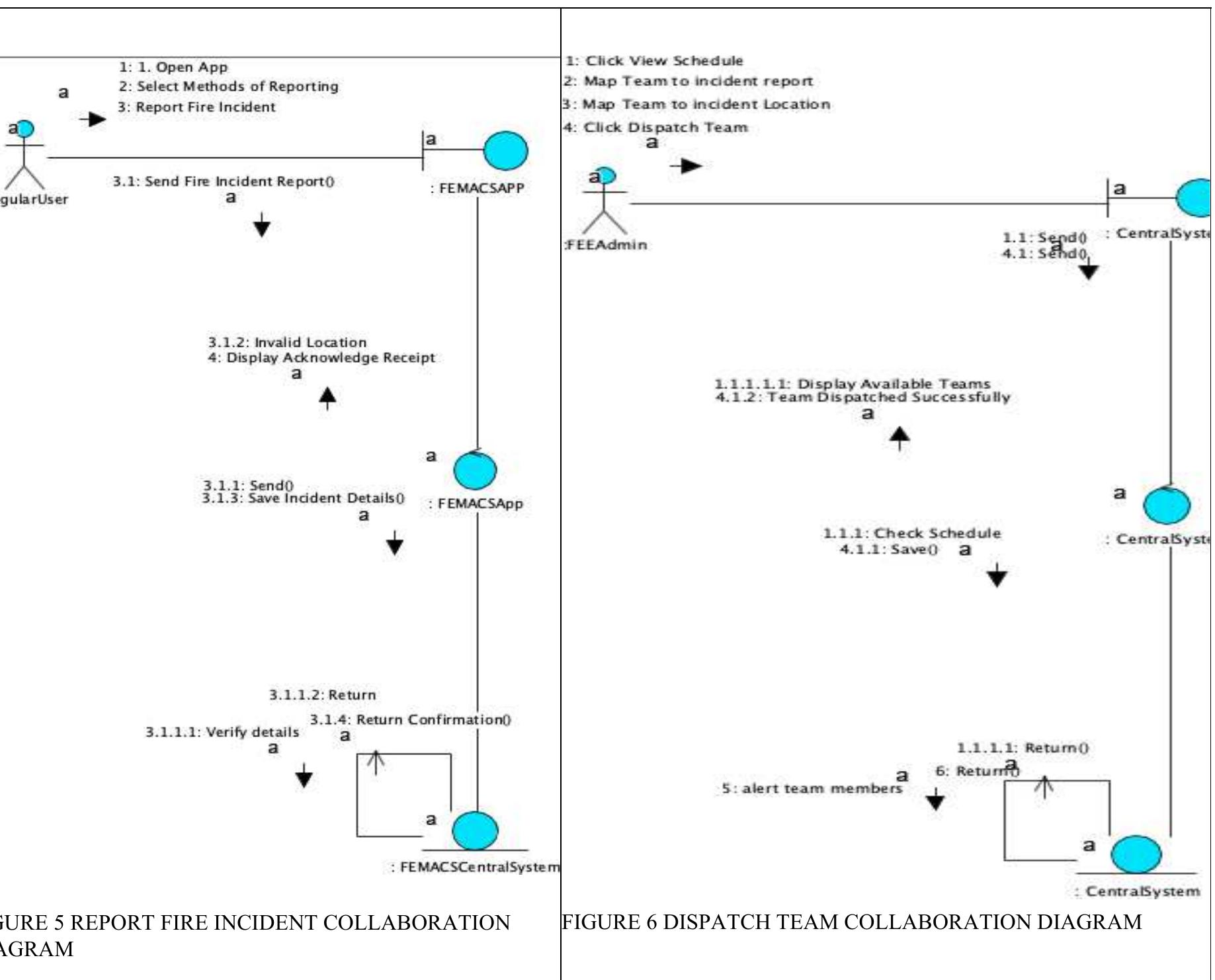 The activity diagram is one of the critical uml diagrams