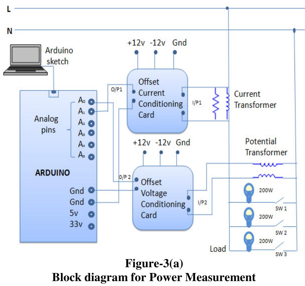 Block diagram: the block diagram of the project power