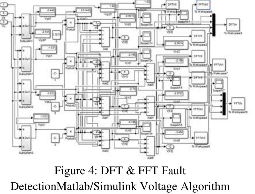 Figure 5 - A New Fast Fourier Transform Algorithm for Fault