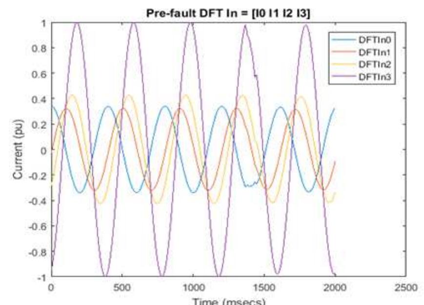 Figure 10 - A New Fast Fourier Transform Algorithm for Fault
