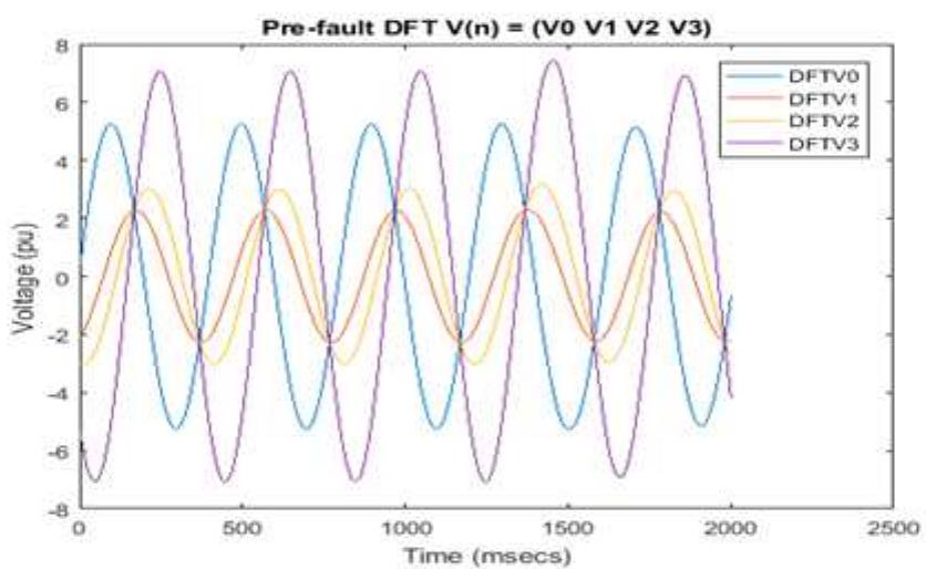 Figure 11 - A New Fast Fourier Transform Algorithm for Fault