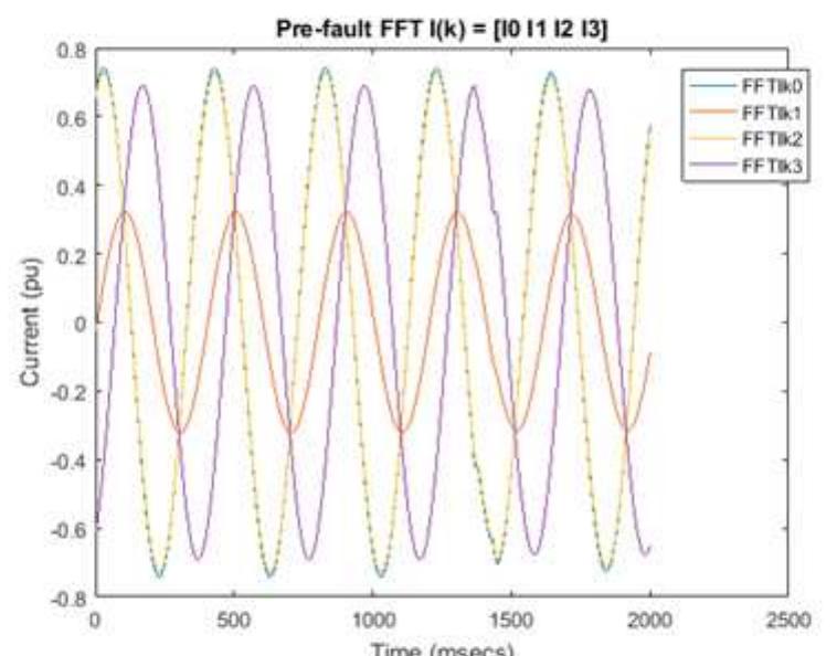 Figure 15 - A New Fast Fourier Transform Algorithm for Fault