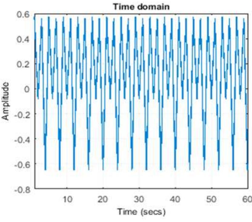 Figure 33 - A New Fast Fourier Transform Algorithm for Fault