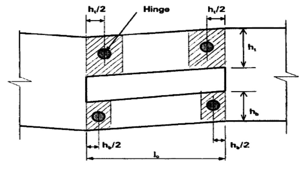 Forming of hinge in rc beam with opening [5]