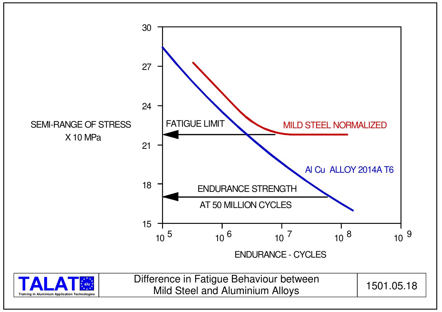 (PDF) Aluminium Physical Properties, Characteristics and Alloys