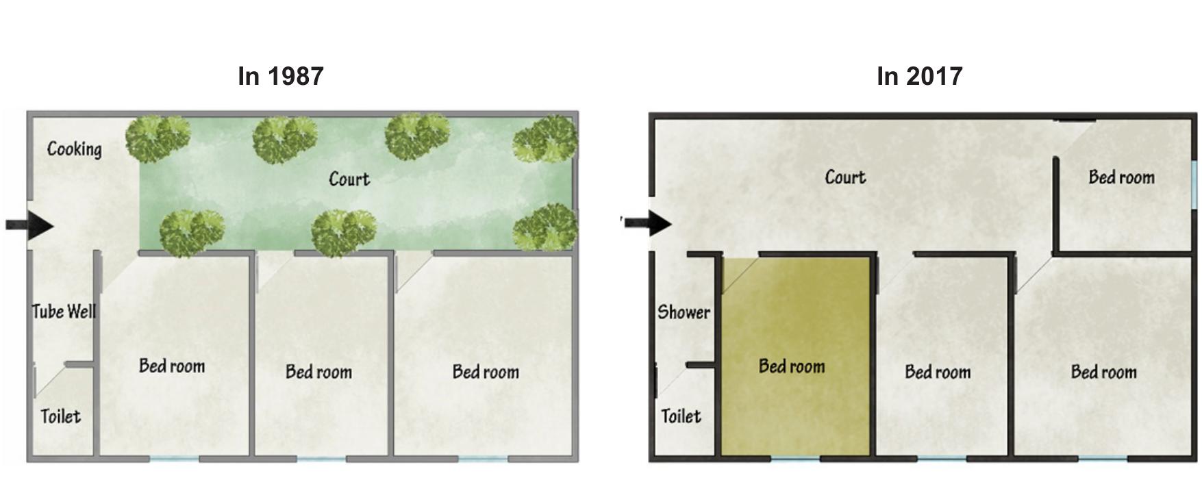 Chart of case study 2 room layout of case study 3 (surveyed