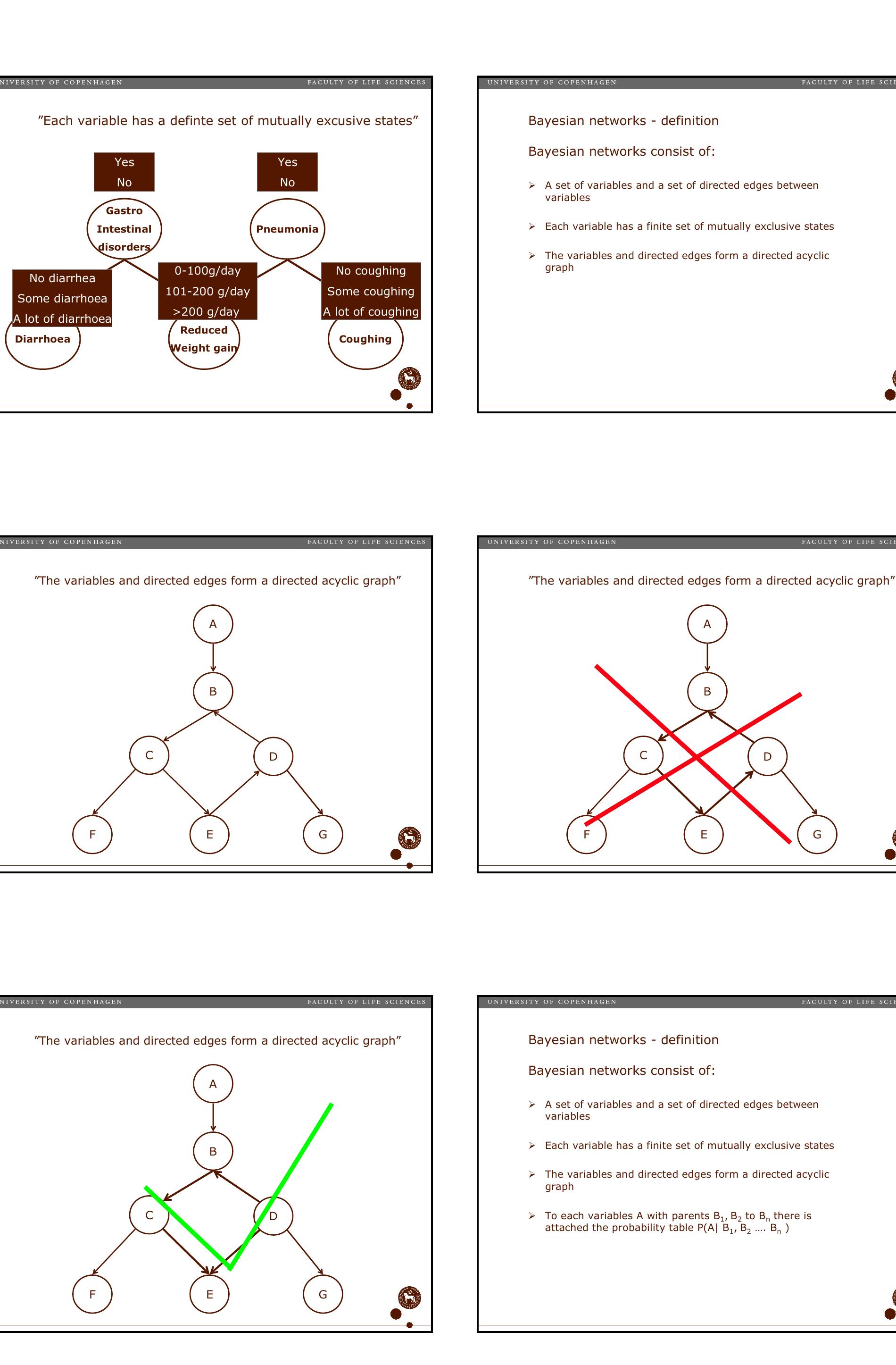 Figure 3 - An introduction to Bayesian networks
