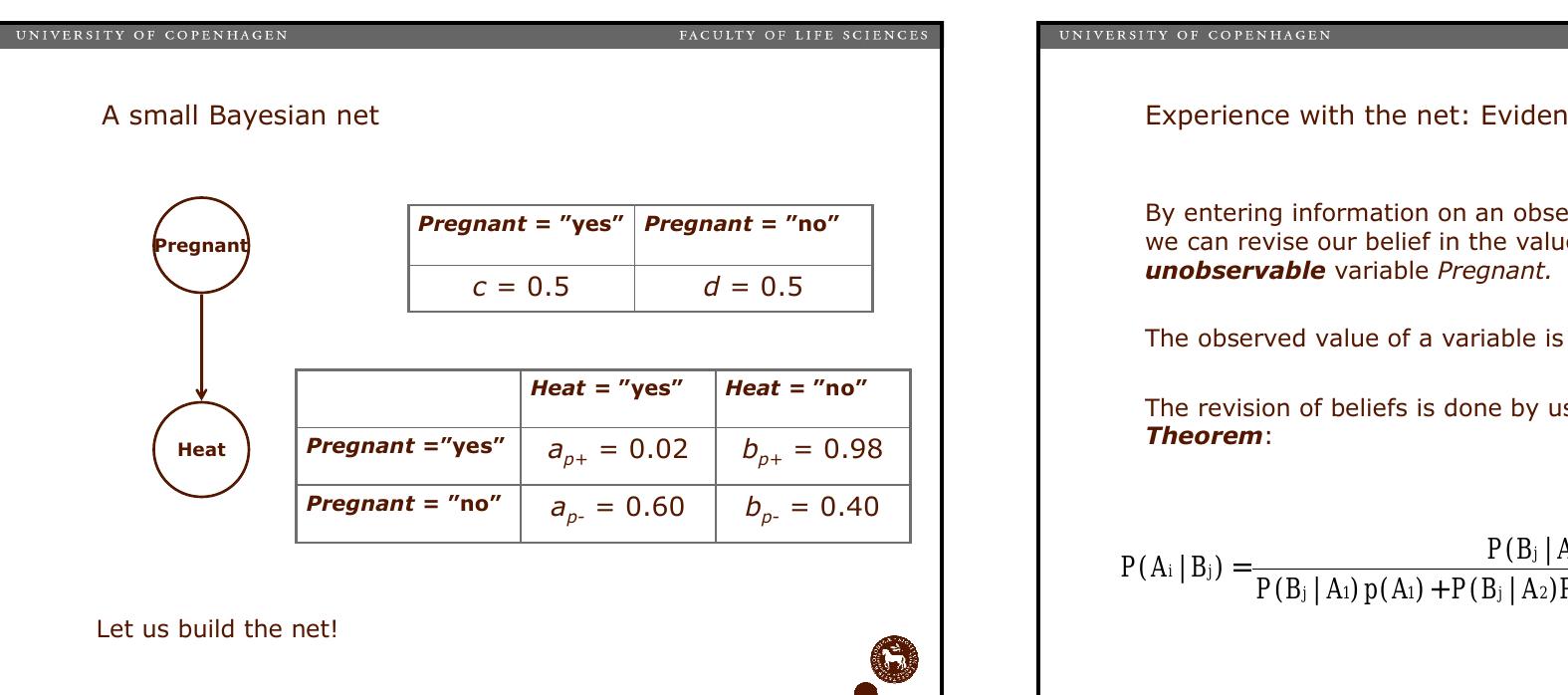 Figure 5 - An introduction to Bayesian networks