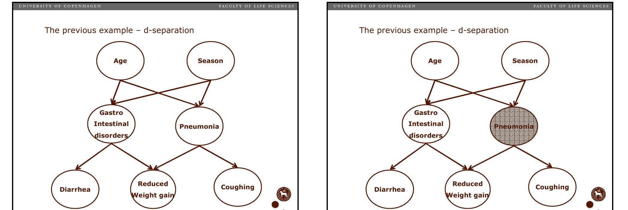 Figure 10 - An introduction to Bayesian networks