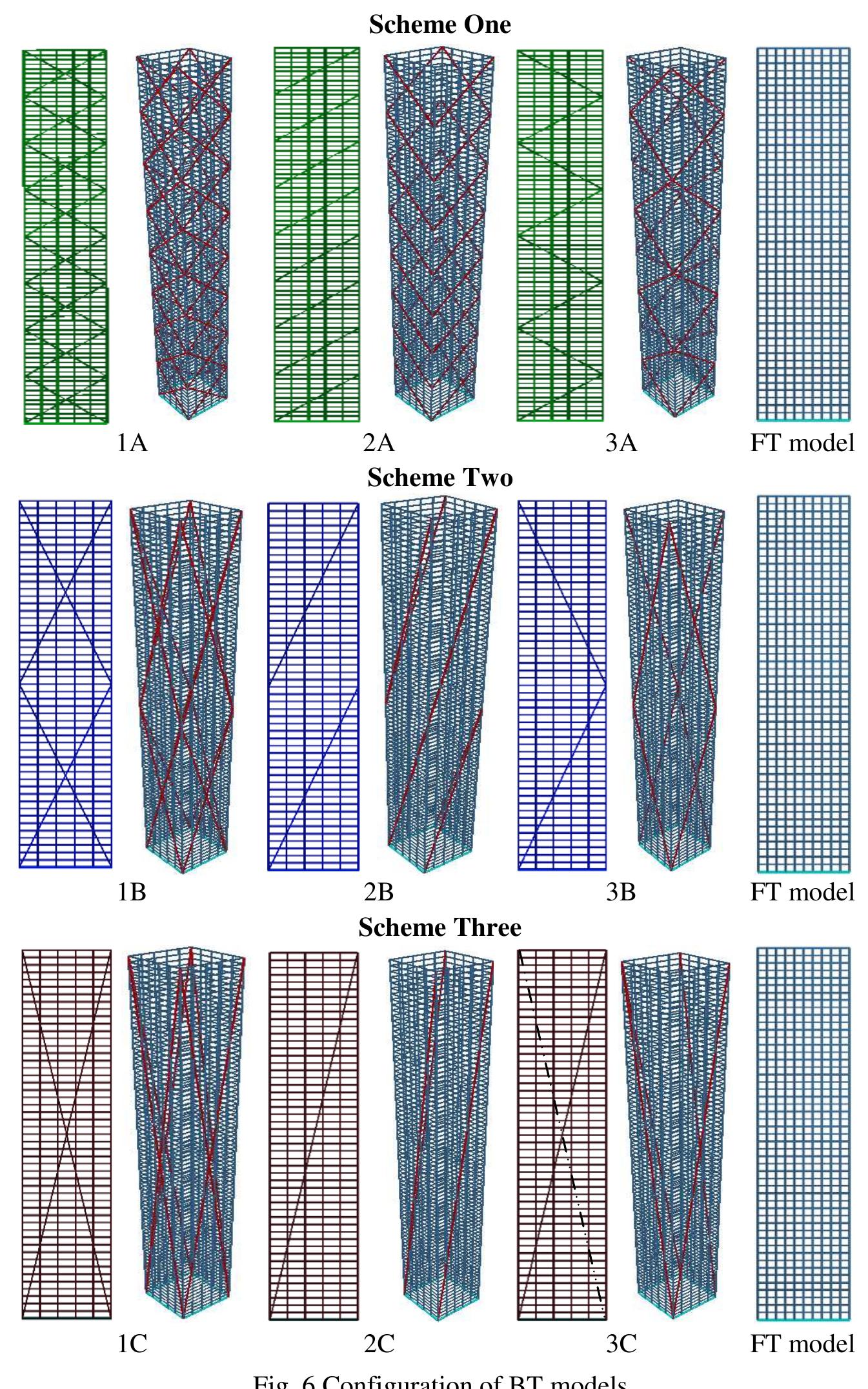 Comparison of shear lag in structural steel building with