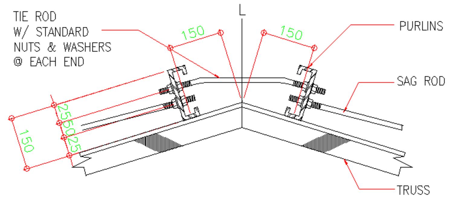 Figure 4 - PART 6 -ANALYSIS AND DESIGN OF PURLINS (W/