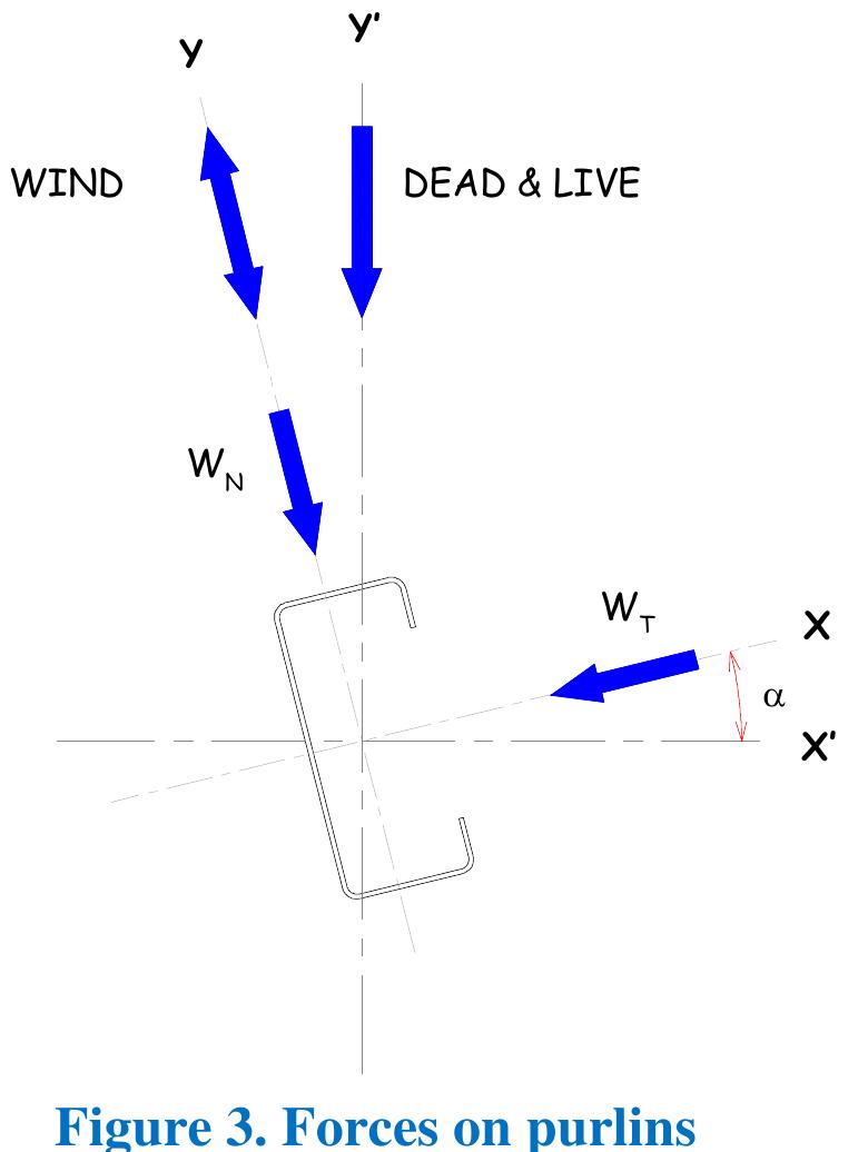 Figure 5 - from PART 6 -ANALYSIS AND DESIGN OF PURLINS (W/