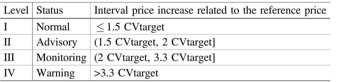 Levels of warning status and their criteria. table 5.