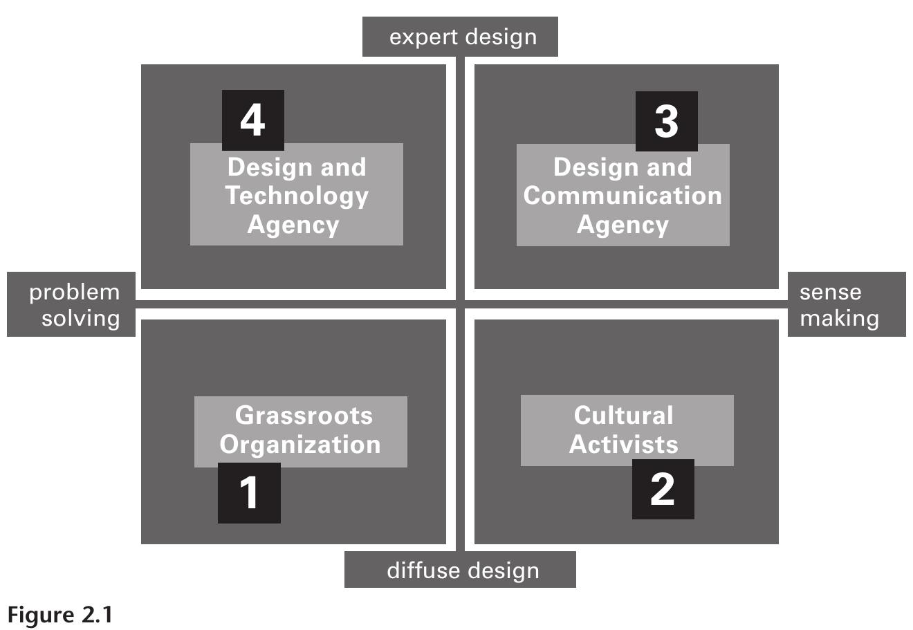 (PDF) Design, When Everybody Designs