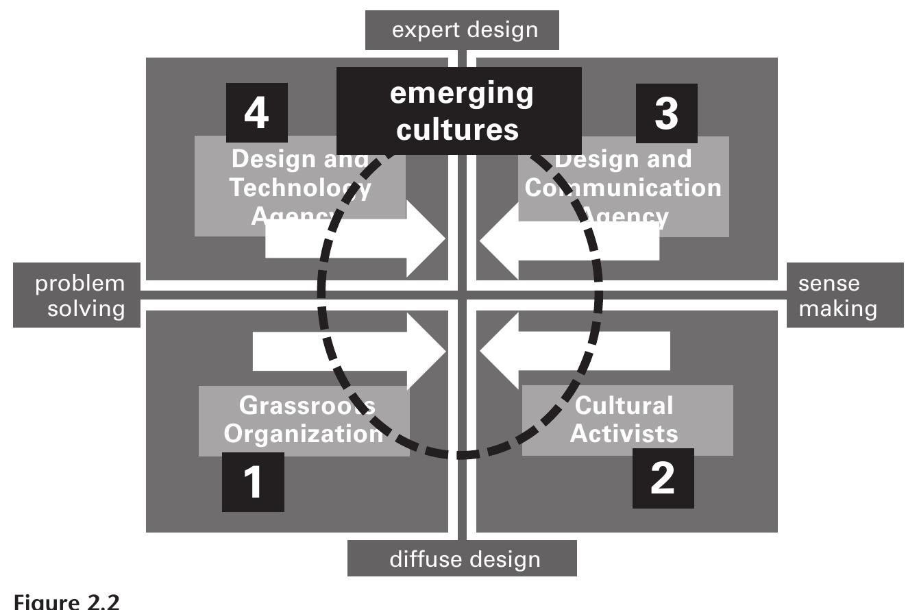 (PDF) Design, When Everybody Designs