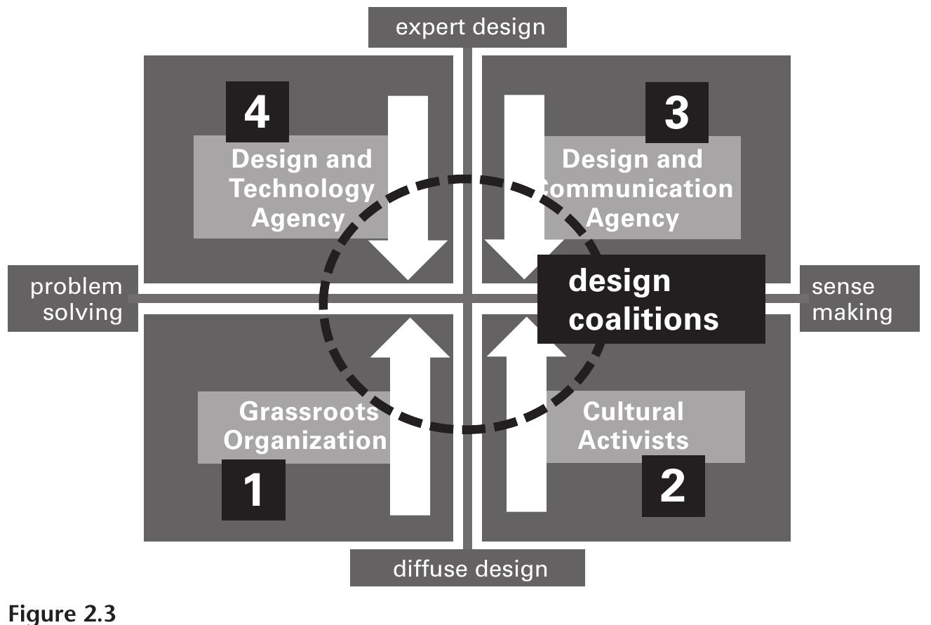 (PDF) Design, When Everybody Designs