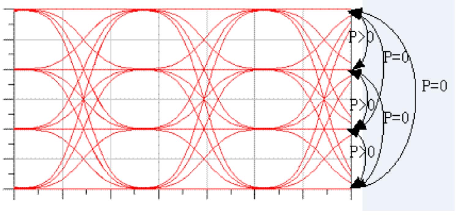 Figure 15 - Improved Engineering Analysis in FEC System Gain