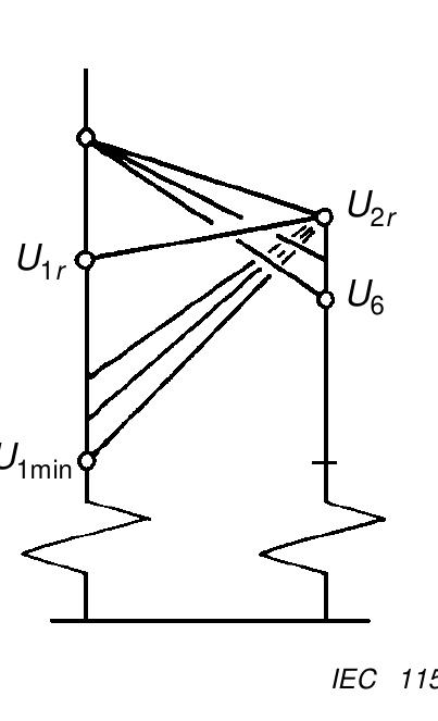 Figure 31 - Power transformers - Application guide