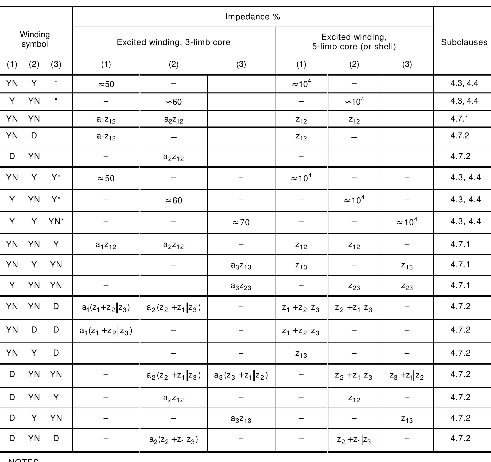 zero-sequence impedances, typical values