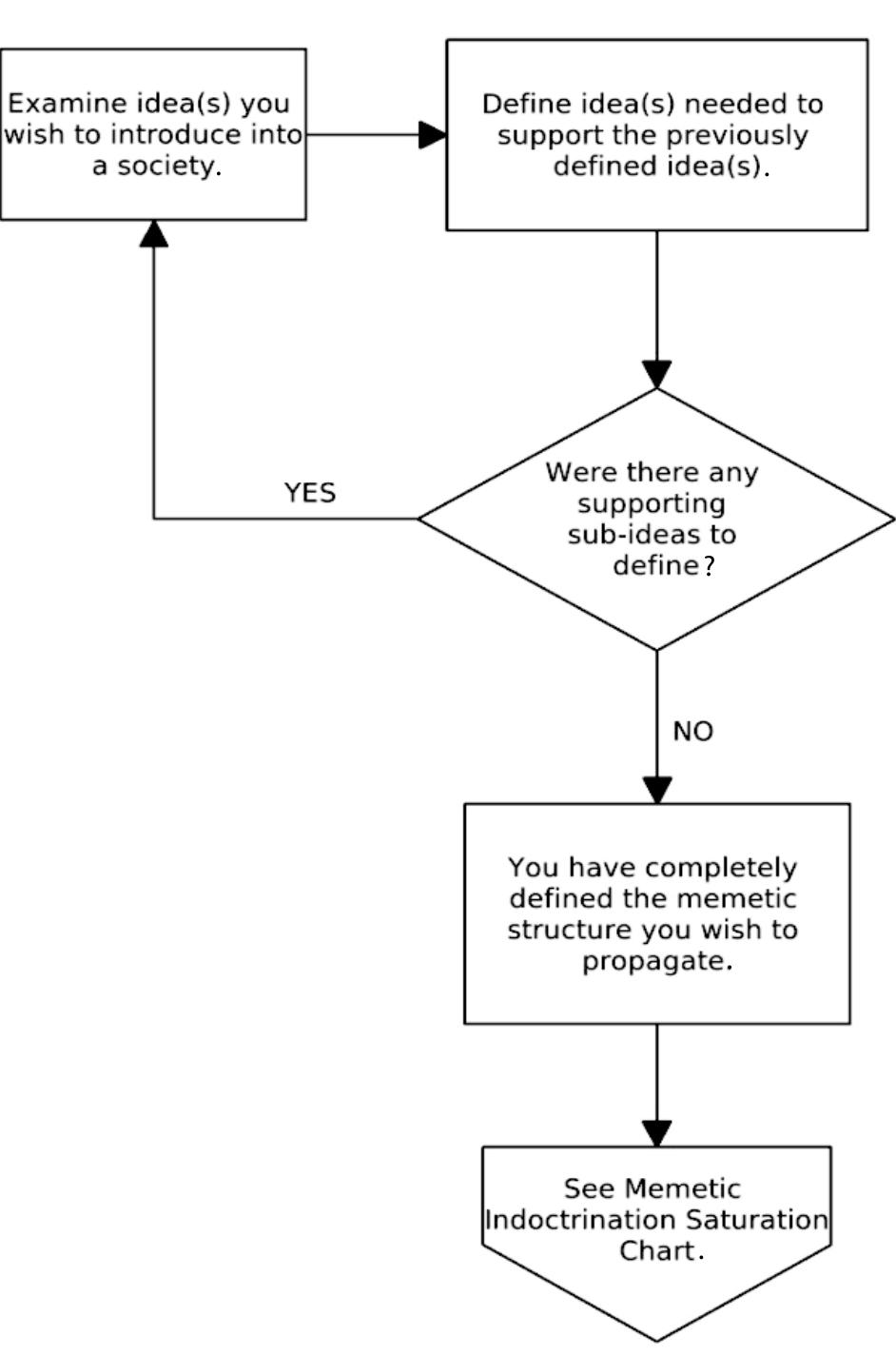 (PDF) Memetic Warfare: The Future of War