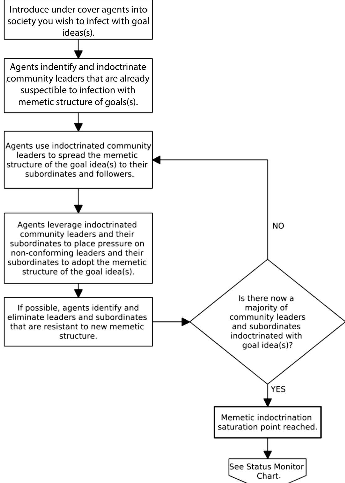(PDF) Memetic Warfare: The Future of War