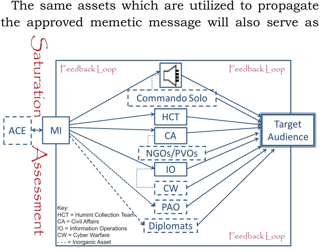 (PDF) Memetic Warfare: The Future of War