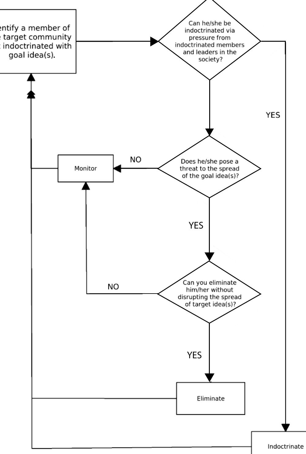 (PDF) Memetic Warfare: The Future of War