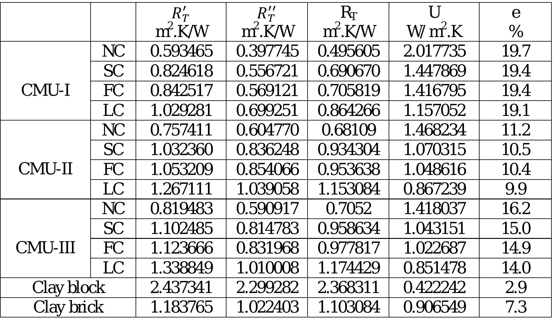 (4.14) u-value for masonry units filled by polyurethane foam