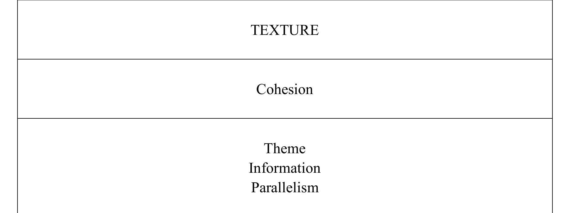 Table 1 - Intersemiotic Texture: analyzing cohesive devices
