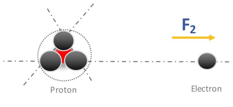 Figure 8 - Atomic Orbitals: Explained and Derived by Energy