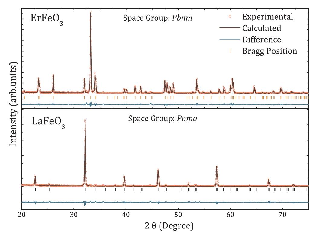 Rietveld refined x-ray diffraction patterns of erfeo3 and
