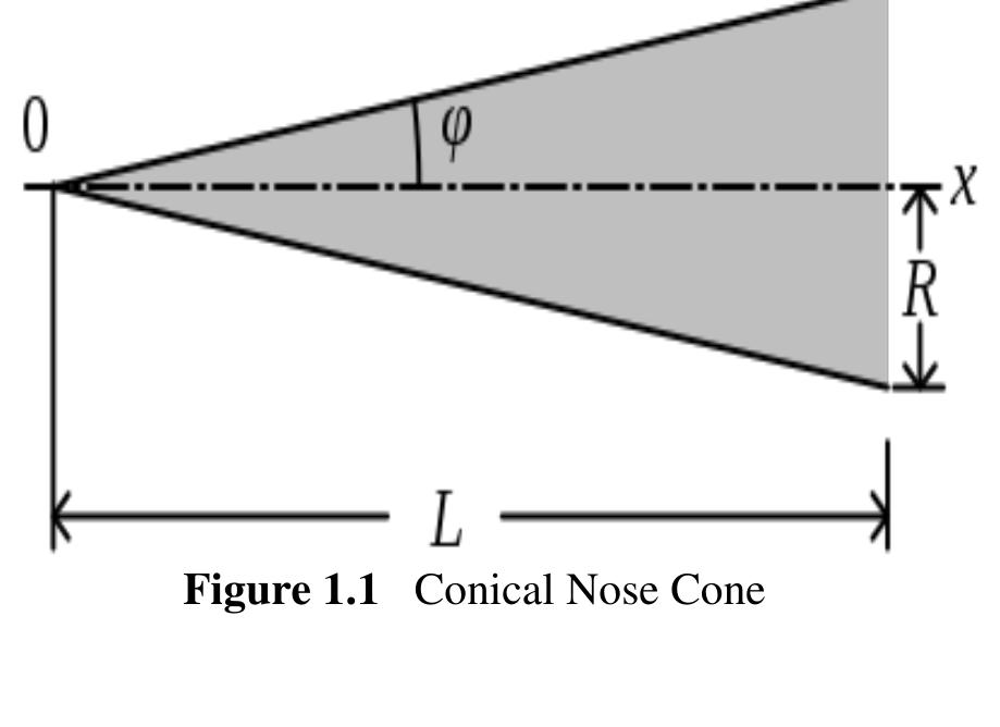 Figure 1 - Analysis of Nose Cone of Missile