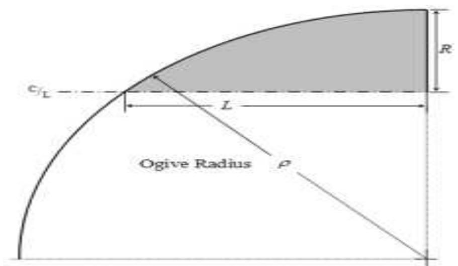 (PDF) Analysis of Nose Cone of Missile