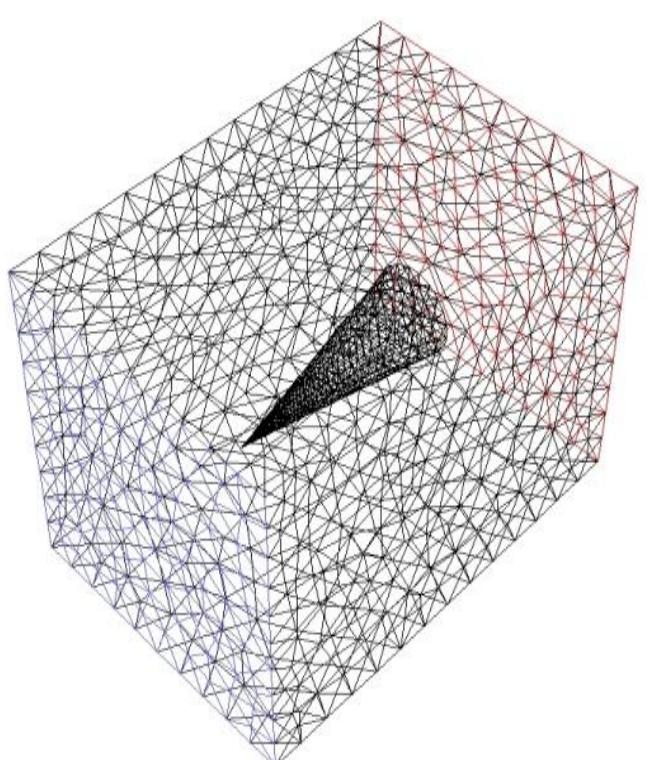 3. mesh of enclosure for conical nose cone using the