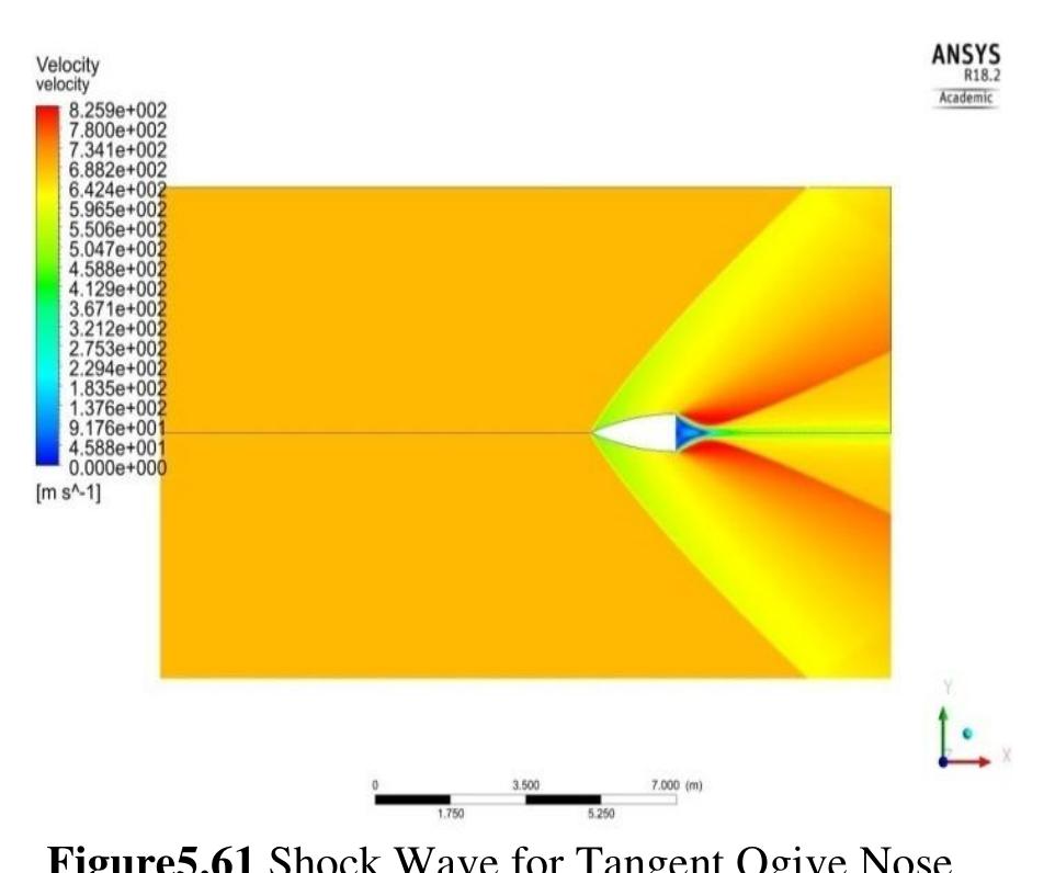 Figure 14 - Analysis of Nose Cone of Missile