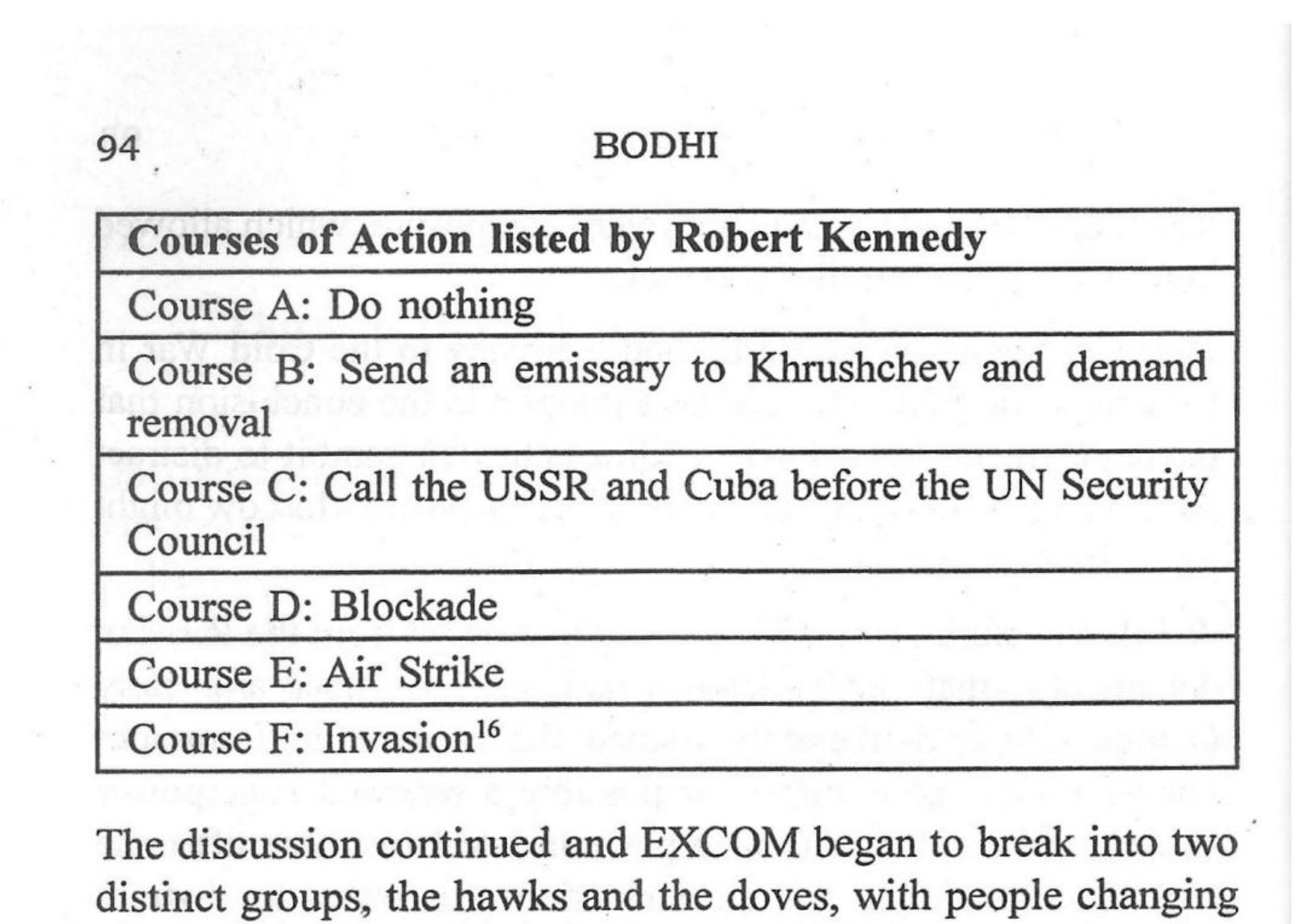 Figure 8 - Cold War: Cuban Missile Crisis