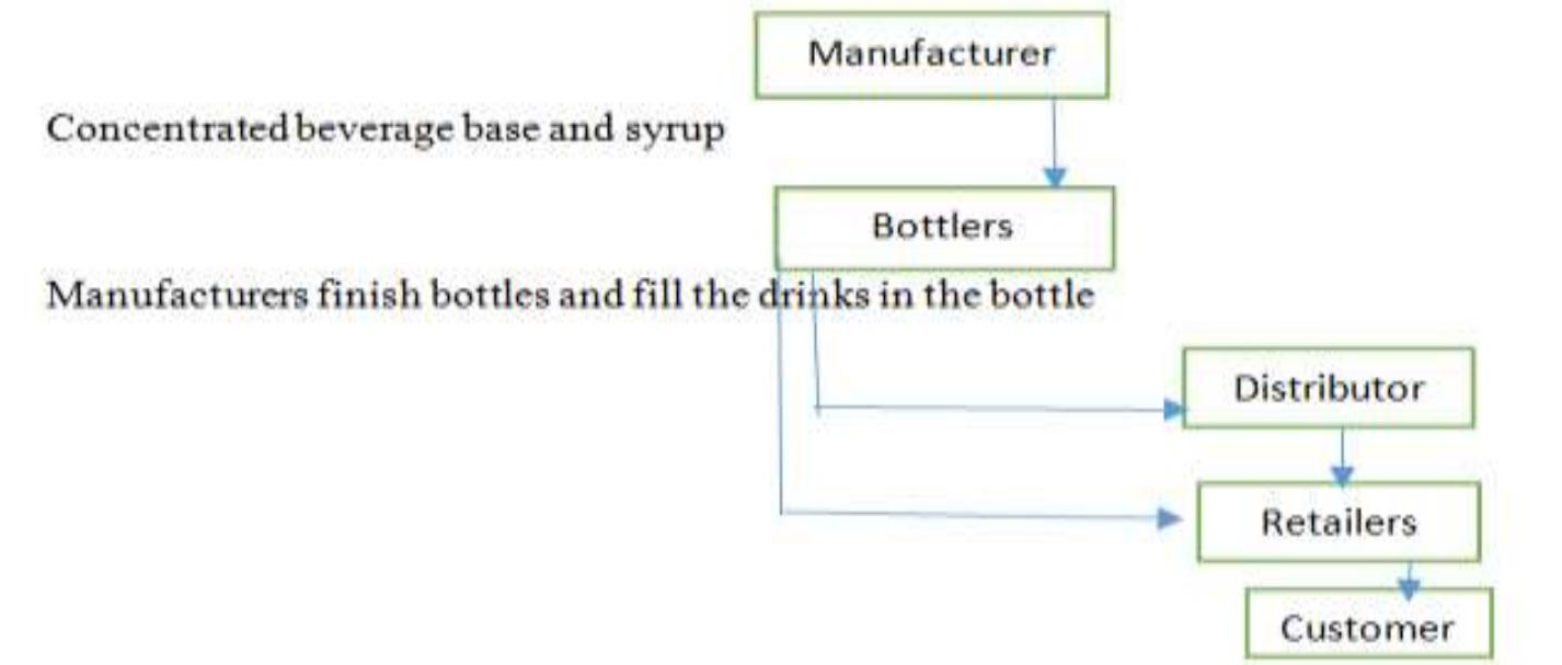 Figure 1 - from Various aspectsof Operation Managementofa