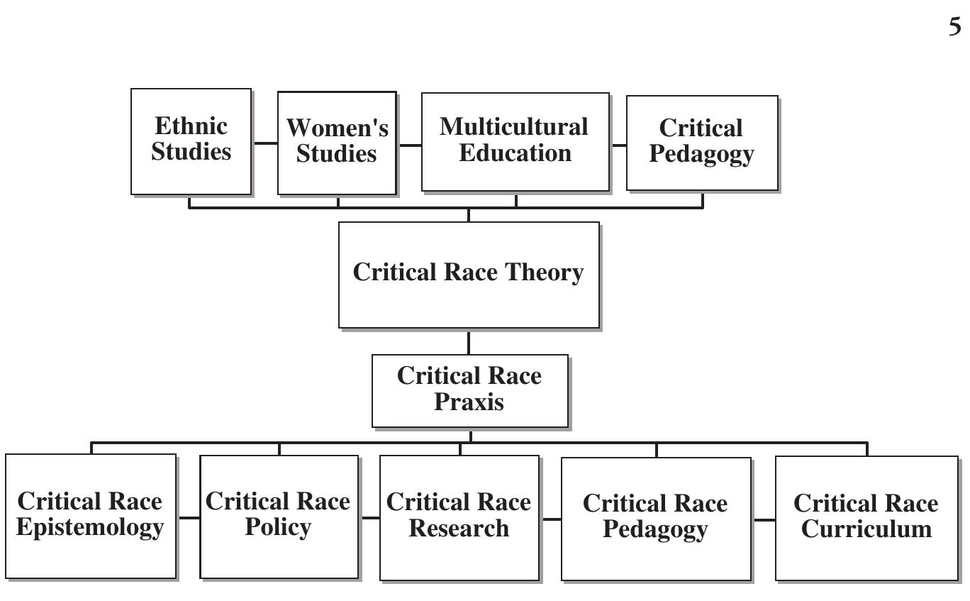 Tara J. Yosso - University of California, Riverside